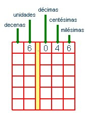 Tutor de Matematicas: 8.- ORDEN DE LOS DECIMALES