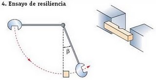 MATERIAS PRIMAS Y MATERIALES: 5- Propiedades de los materiales