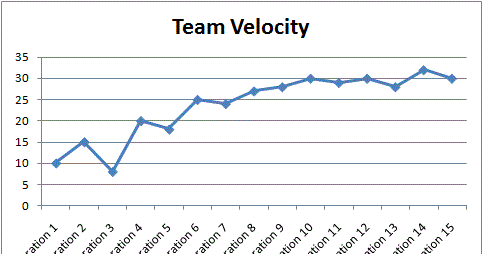 Adoption of Agile Developmentwww.adoptionofagile.com: 8 Tips for New ...