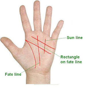 palmistry: Know your Future: Rectangle on fate line