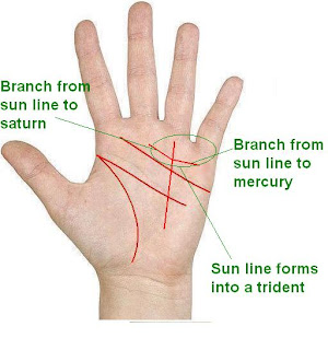palmistry: Know your Future: Trident sign on sun line