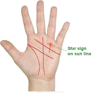 palmistry: Know your Future: Star sign on sun line