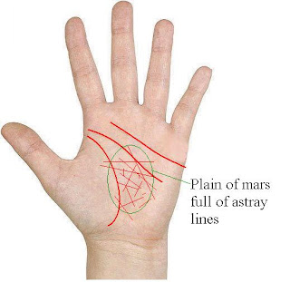 palmistry: Know your Future: Secondary Mars as a governing star: Love ...