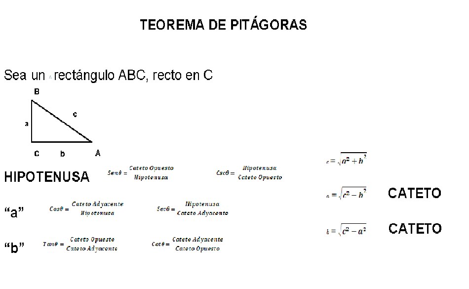 MATEMATICAS III: TEOREMA DE PITAGORAS
