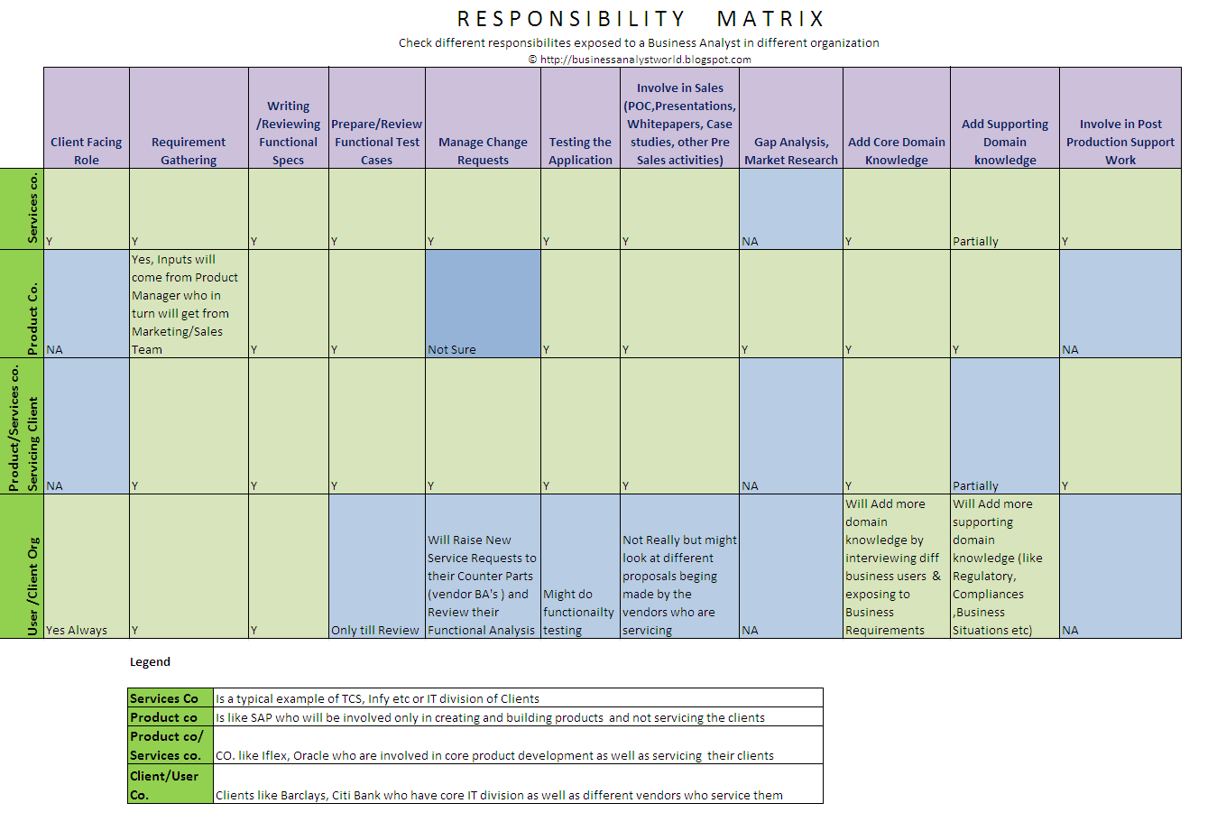 BAWorld - The Business Analyst Blog: Business Analyst ...