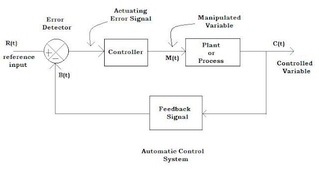 IS PROCESS CONTROL NOTES: Process Control System