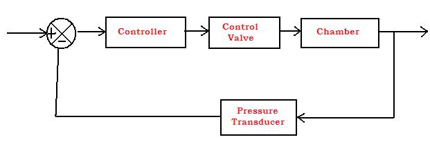 IS PROCESS CONTROL NOTES: TYPES OF CONTROL SYSTEM