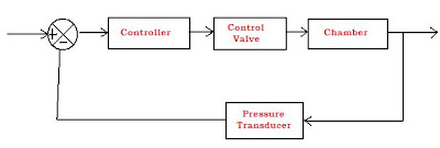 IS PROCESS CONTROL NOTES: TYPES OF CONTROL SYSTEM