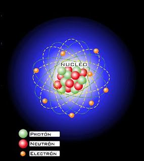 Química básica-intermedia: Cálculo de Protones, Electrones y Neutrones ...