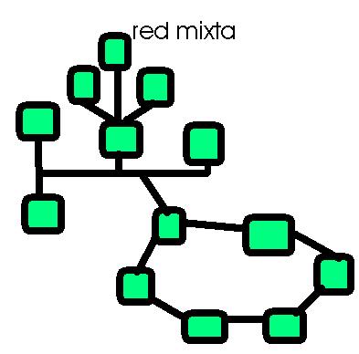 las redes informaticas