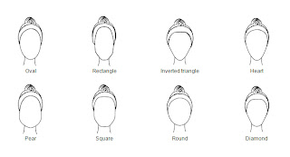 Meiteņu studija: Sejas forma un matu sakartojumi