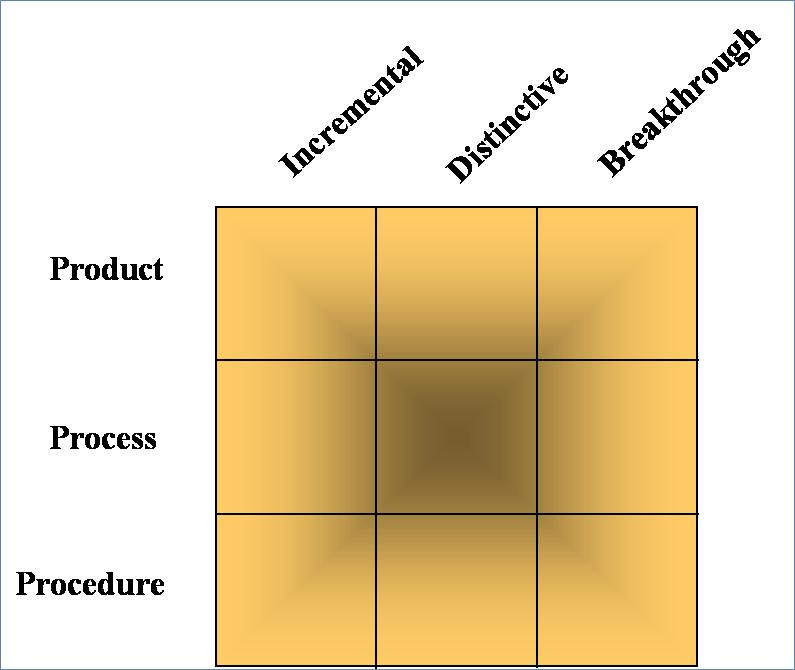 Insights and Foresight: Applications of the Innovation Grid