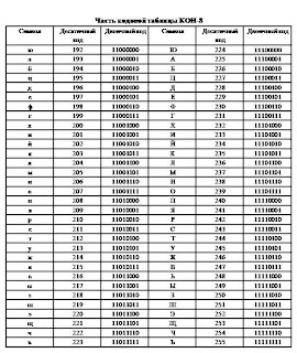 Перевод Текста В Двоичный Код - alamanager