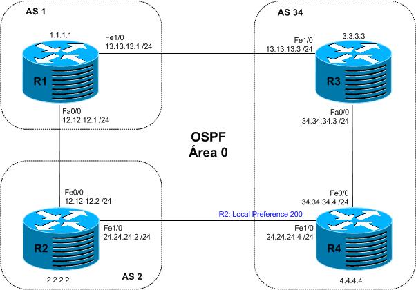 CCIE Service Provider: BGP - Atributo Local Preference