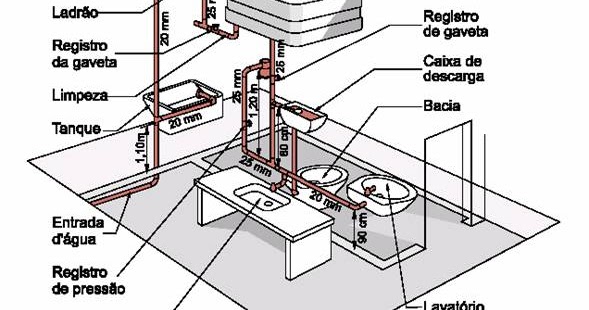 Cidade Tecnológica: NBR 8160/83 – Instalação Predial de Esgoto Sanitário
