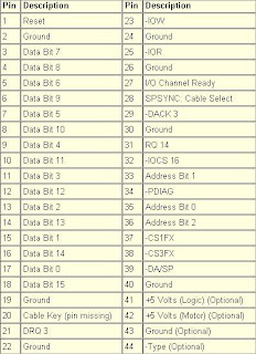 COMPUTER HARDWARE AND NETWORKING: IDE->INTEGRATED DRIVE ELECTRONICS