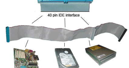 COMPUTER HARDWARE AND NETWORKING: IDE->INTEGRATED DRIVE ELECTRONICS