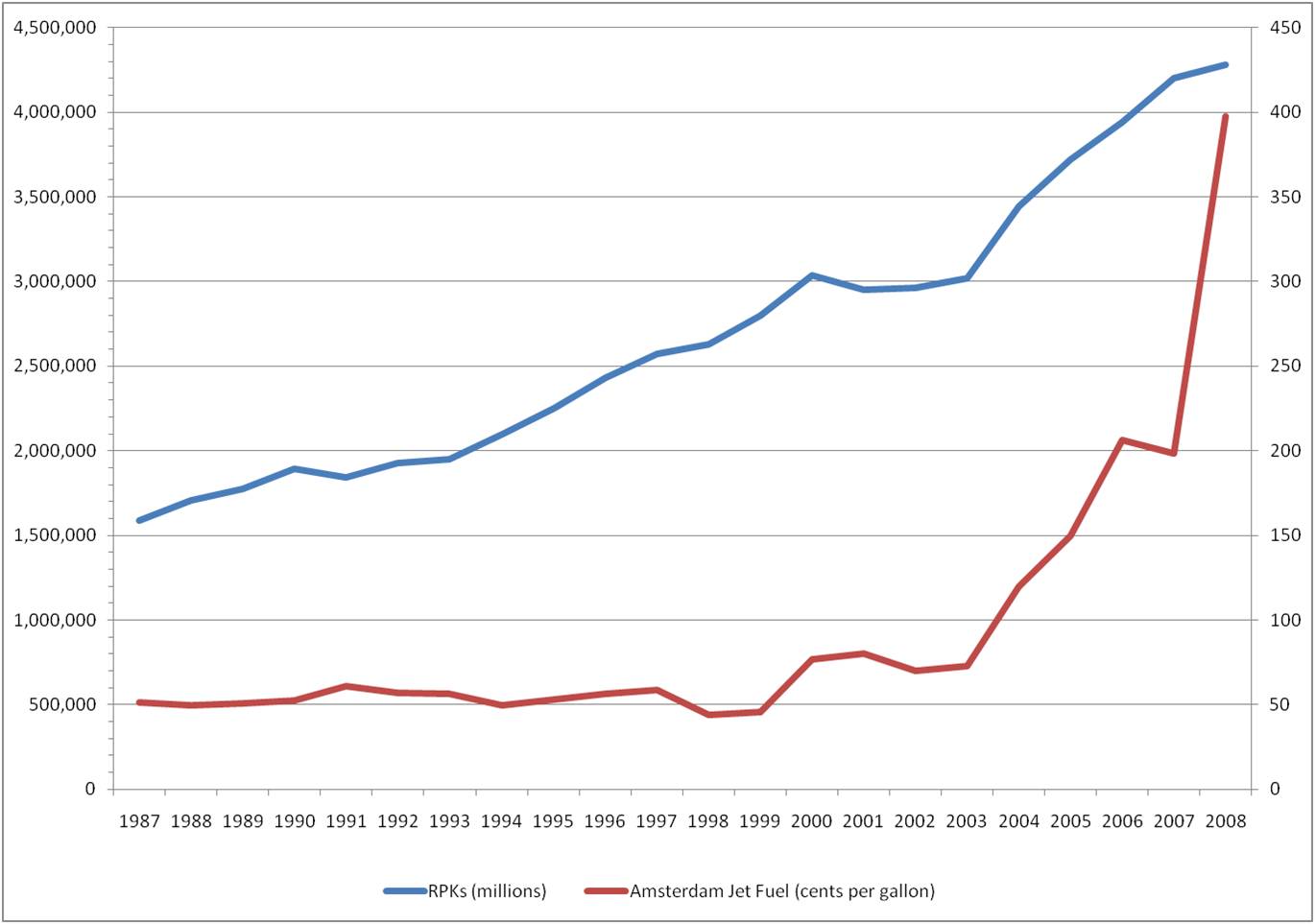 Aerotropolis Are Rising Jet Fuel Prices Leading To The End Of Aviation aerotropolis-are-rising-jet-fuel-prices-leading-to-the-end-of-aviation