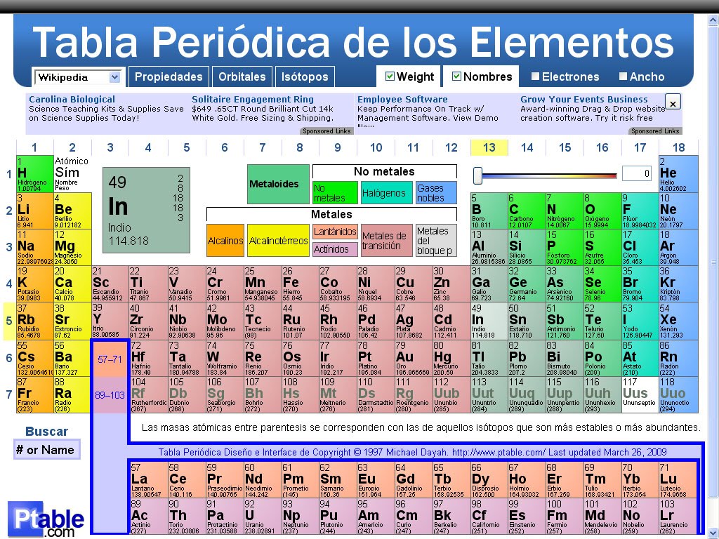 Blog escolar: Tabla periódica de los elementos