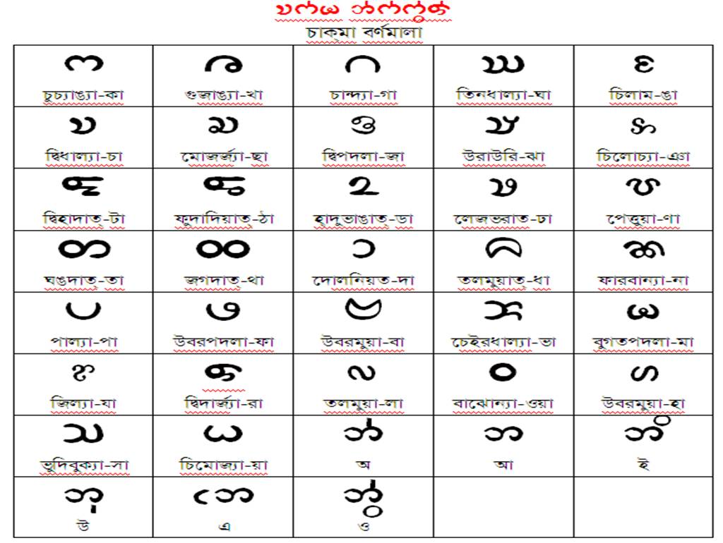ChakmaAlphabet