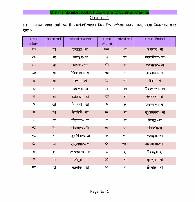 Chakma Alphabet Learning Book-01