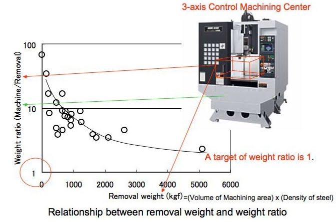 Green Manufacturing: Degrees of Perfection, Part 2