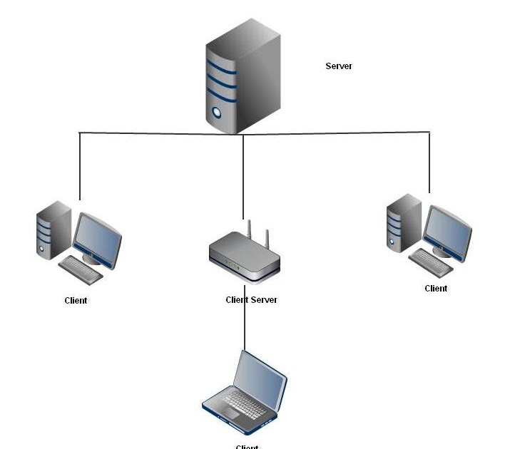 Cabin Rental Blog: Blog Entry 4.2