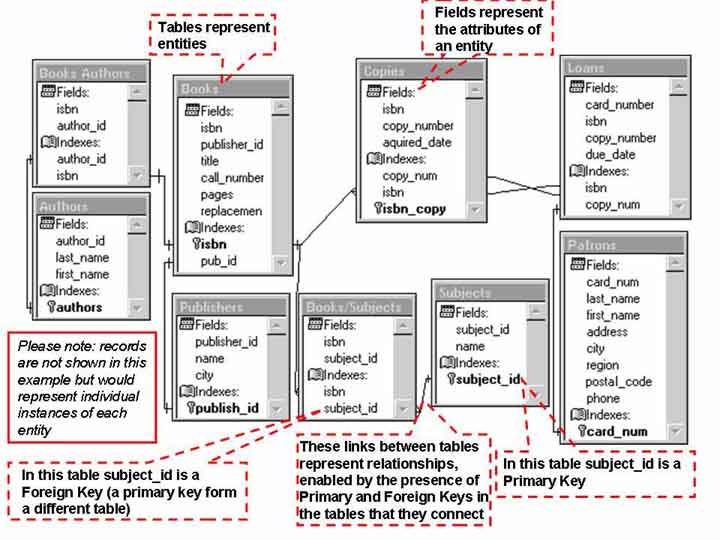 Verity Allison: Web 1.0 and Academic Library Services