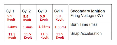Kirills on car TTEC 4826: Primary and Secondary Ignition Patterns