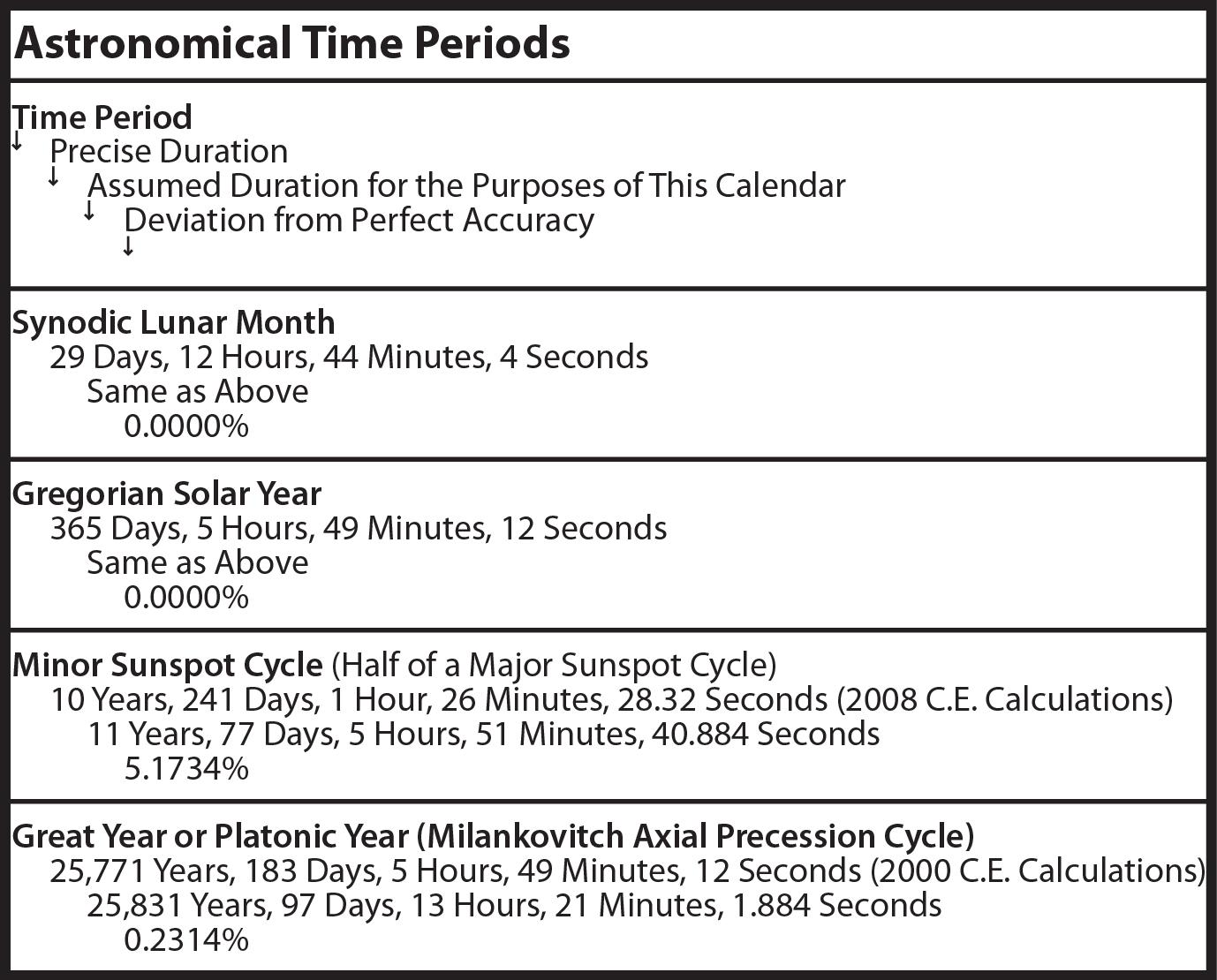 The Aquarian Agrarian: Terence McKenna, the Timewave Zero Novelty ...