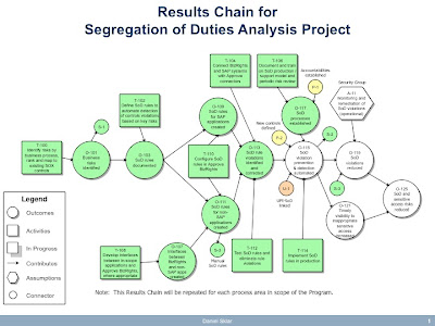 Toolkit: Results Chains and Benefits Registers