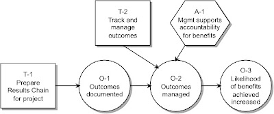 Toolkit: Results Chains and Benefits Registers