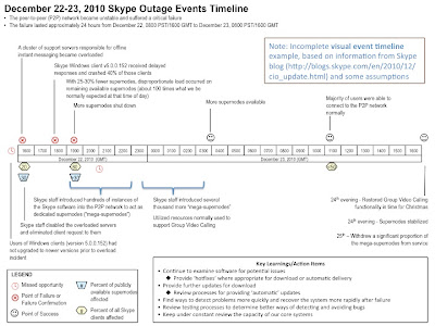 Toolkit: Visual Event Timeline