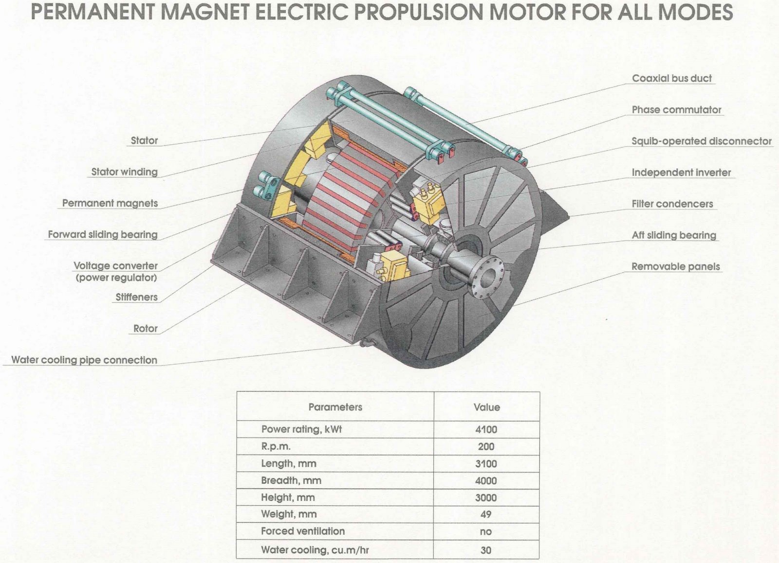 DCNS Closed Cycle Steam Turbine MESMA AIP vs DRDO Fuel Cell AIP System ...