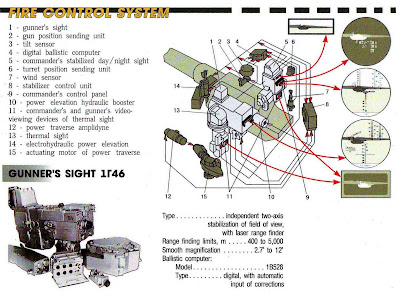 TRISHUL: What's Wrong With The T-90S MBT's Fire-Control System?