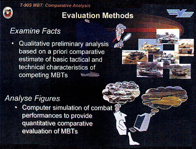 TRISHUL: T-90S MBT's Combat Effectiveness Flowcharts