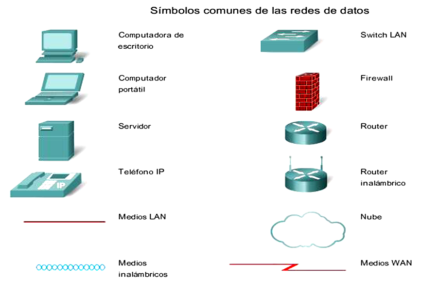 SIMBOLOS COMUNES DE LAS REDES DE DATOS | BLOG DE ARMANDO LEYTON