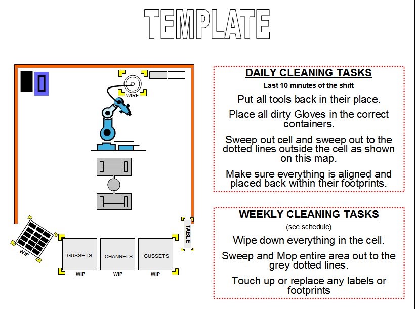 The Simplicity of Success: How a 5s Map can help you sustain your 5s ...