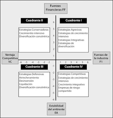 PlaNeaciOn eStRaTegiCa.: MATRIZ PEYEA