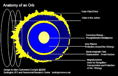The Human Angels: Indigo, Crystal, Rainbow, Star Children: Orbs In ...