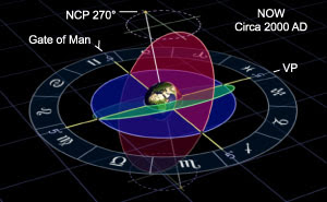 2012 Galactic Alignment and what it means to us all. | Blog | Save Our ...