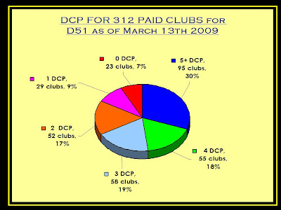 Ritchie ~ Never be afraid to laugh at yourself.: District 51 ...