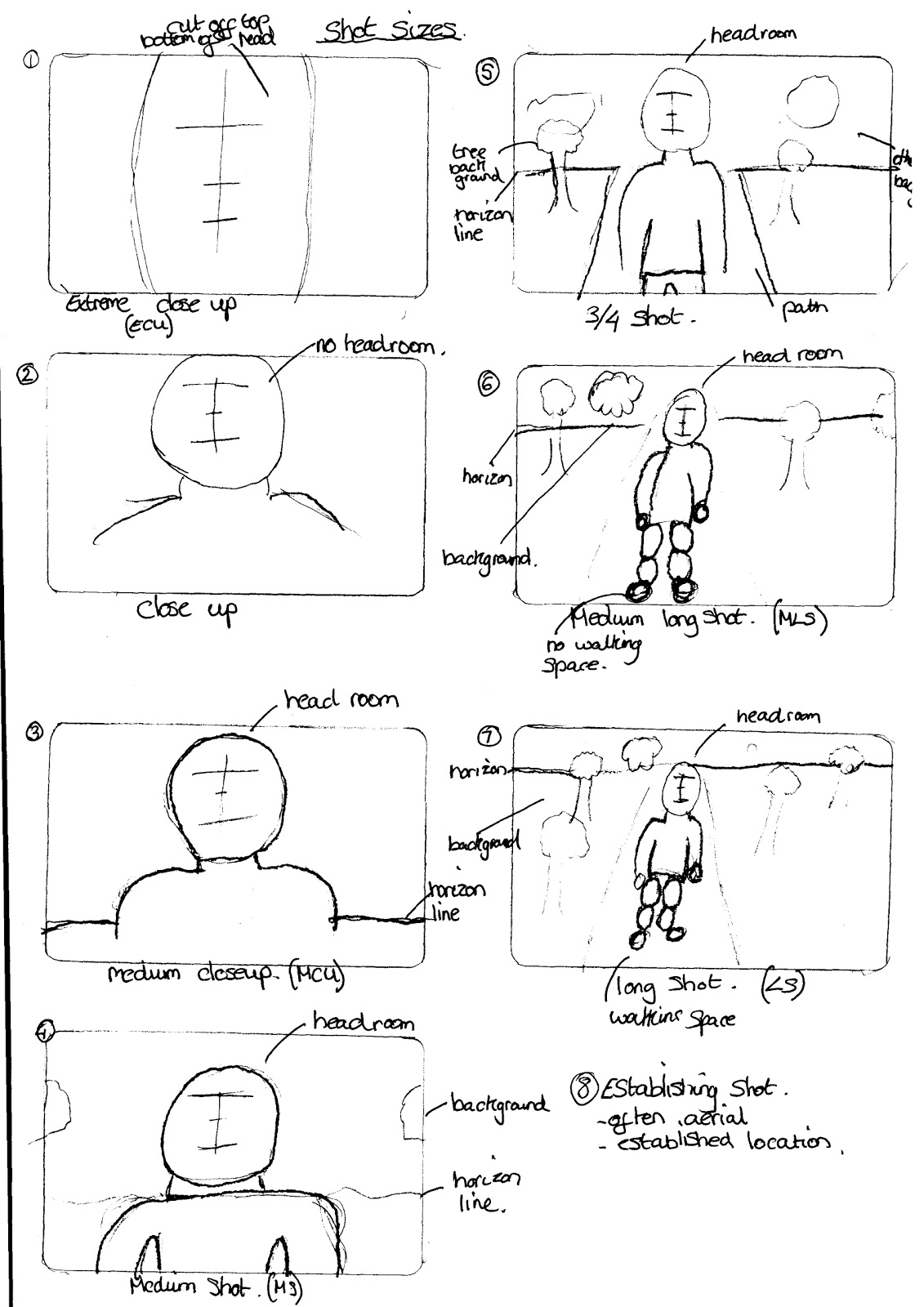 marcs AS media coursework 2010: Post 2-storyboard drawing, shot sizes ...