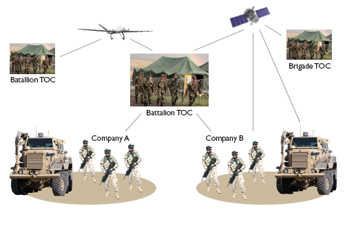 Radio Over IP: New Platform for Radio Voice Crossbanding