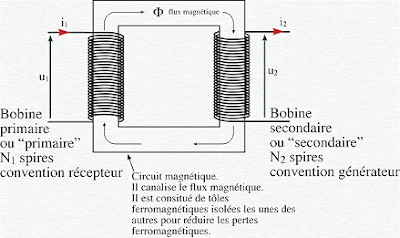 Cours Pour S.T.E: TRANSFORMATEUR ( COURS )