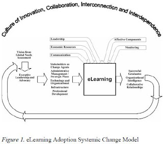e-Learning in Schools: Systemic Change Management in Education