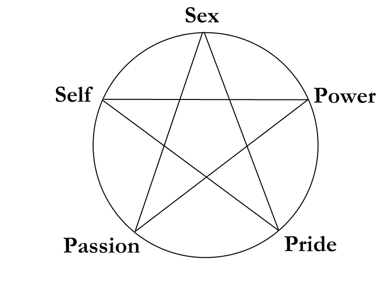 Witch Mom: Points on the Iron Pentacle: Sex