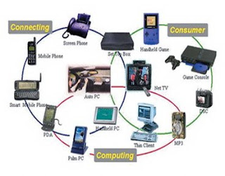 EMBEDDED SYSTEMS: INTRODUCTION TO EMBEDDED SYSTEMS