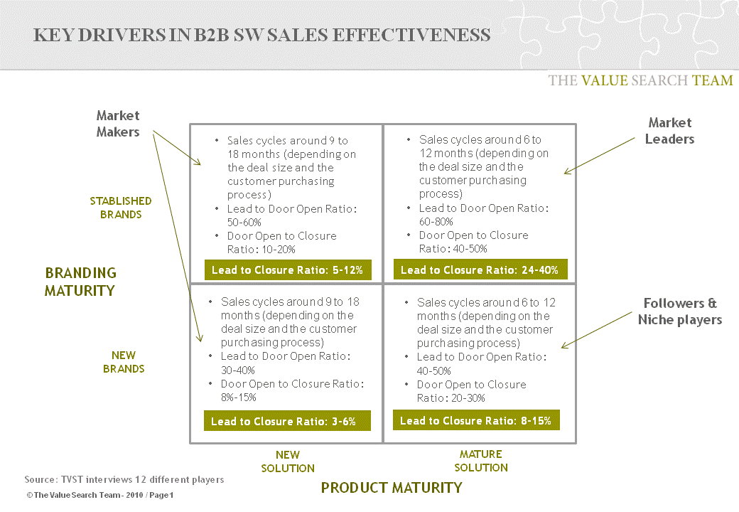 The Value Search Team - Blog: The Importance of Value-Based Sales for ...