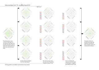 RE:fashion Oxford Street: Weaving in Grasshopper
